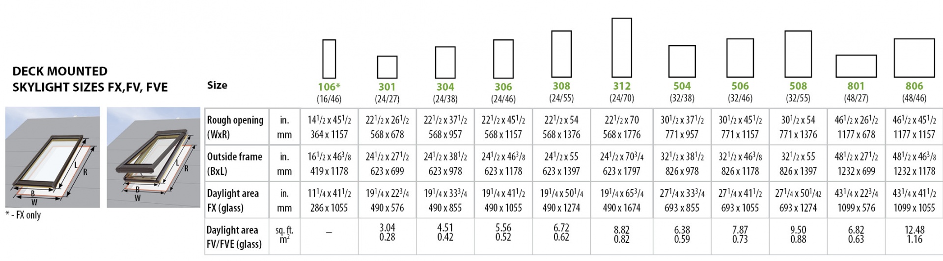 Deck mounted fixed skylight FX - FAKRO